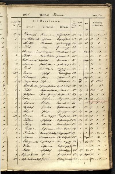 Köln Beerdigungsbücher, page Melaten_1891_seite_011: Reinders ...